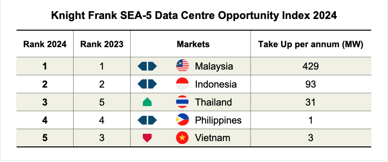 The rise of data centres: powering Asia-Pacific's digital future